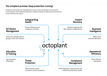 Product News: AUVESY-MDT’s octoplant software solution | Smart Industry