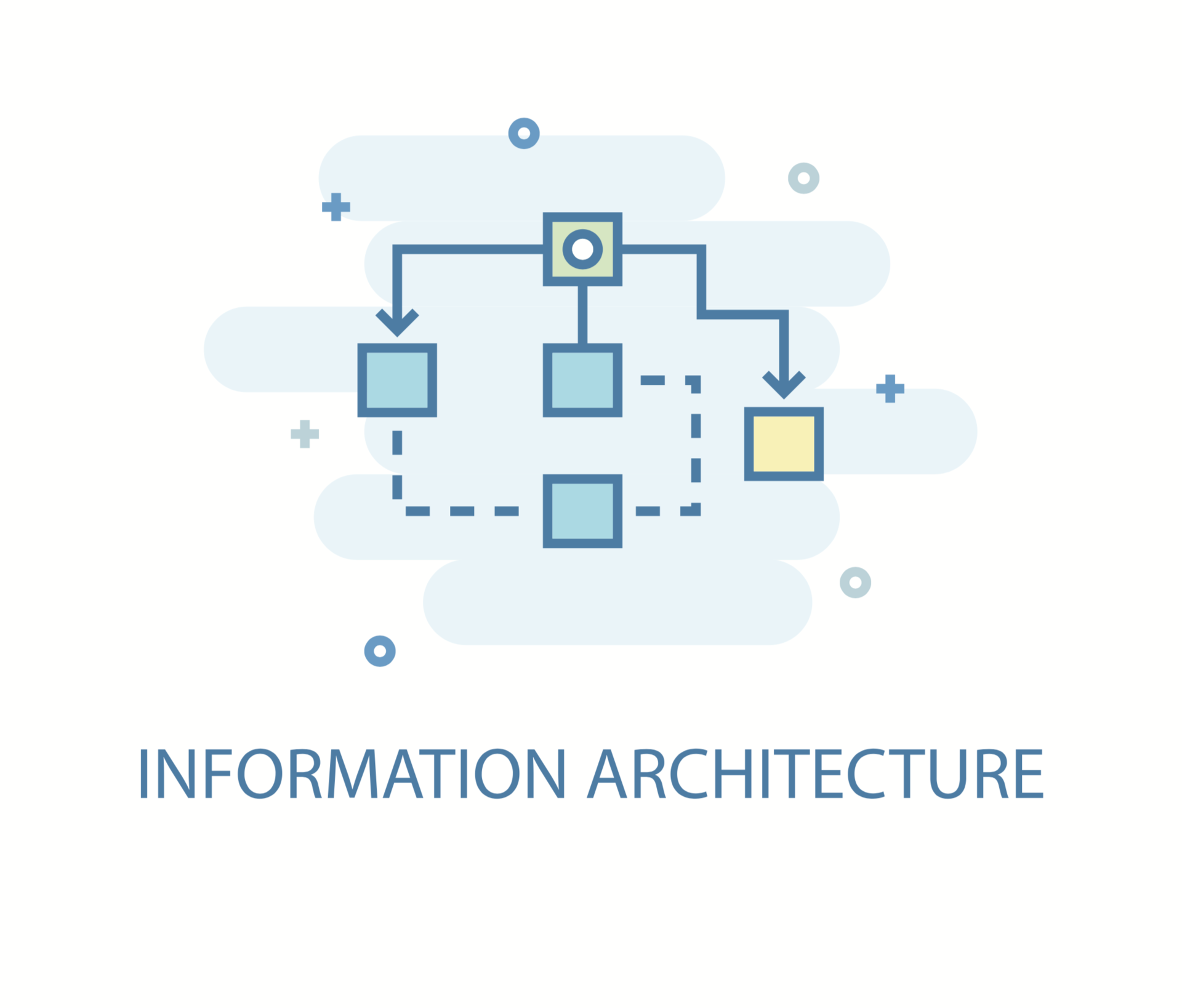 Manufacturing organizations need information architecture before ...