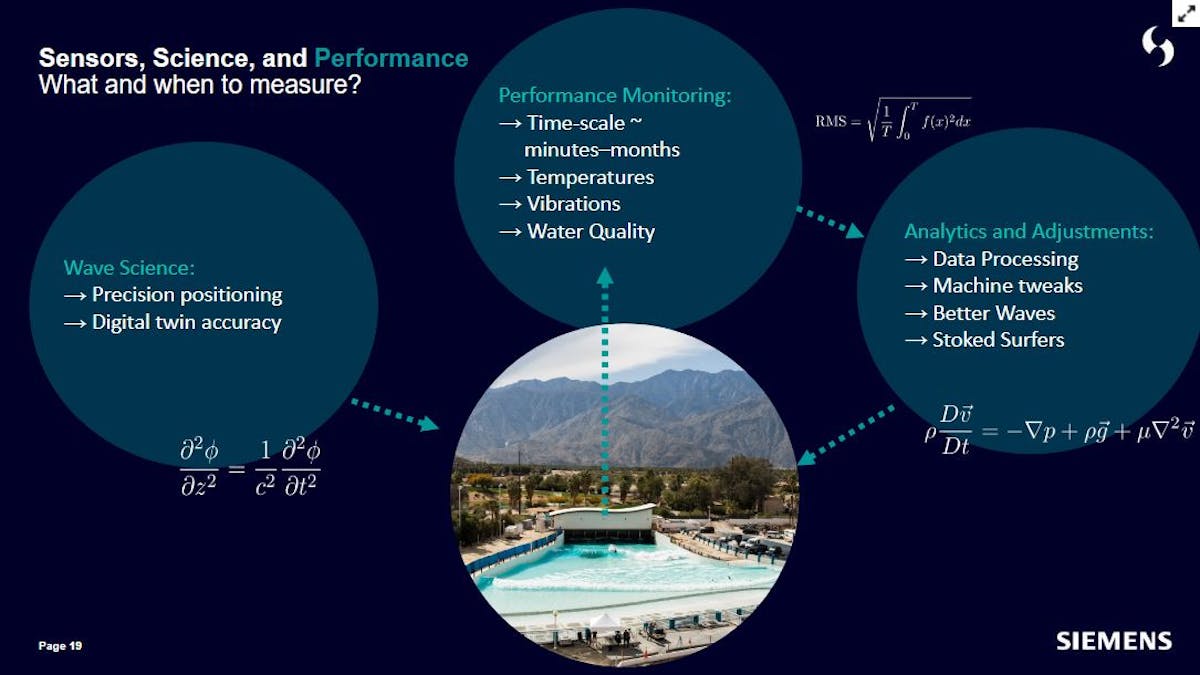 Surf’s up! Wave-pool designers detail how they use digital twin and ...
