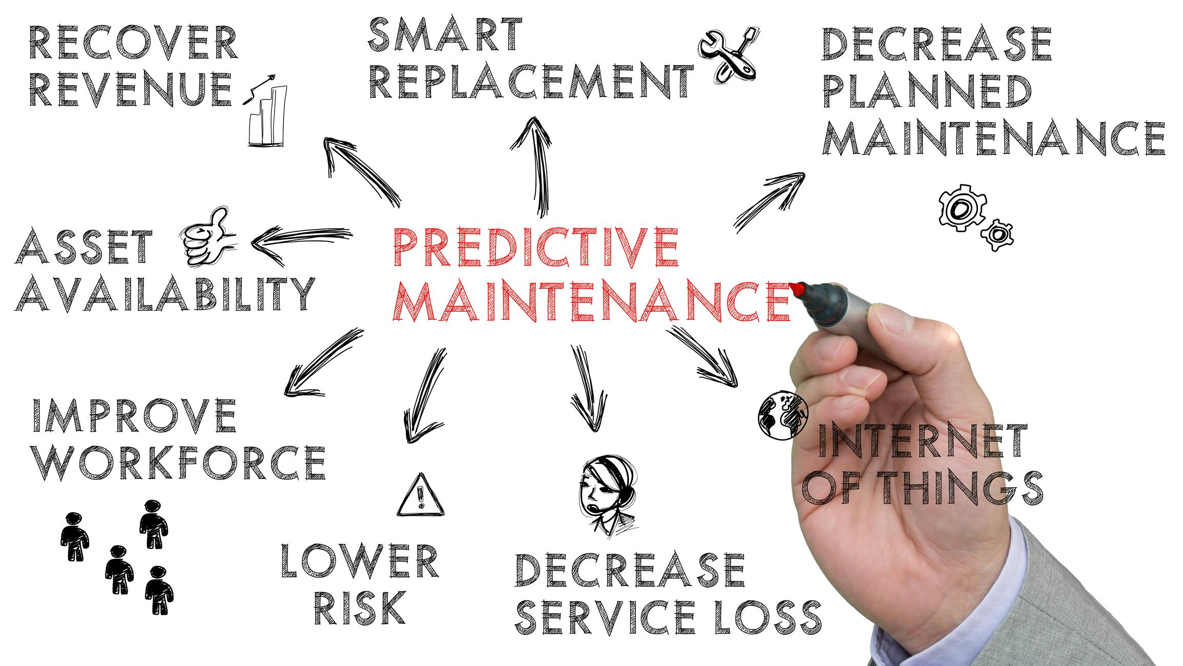 Predictive maintenance: The data-driven answer to manufacturing's $50 ...